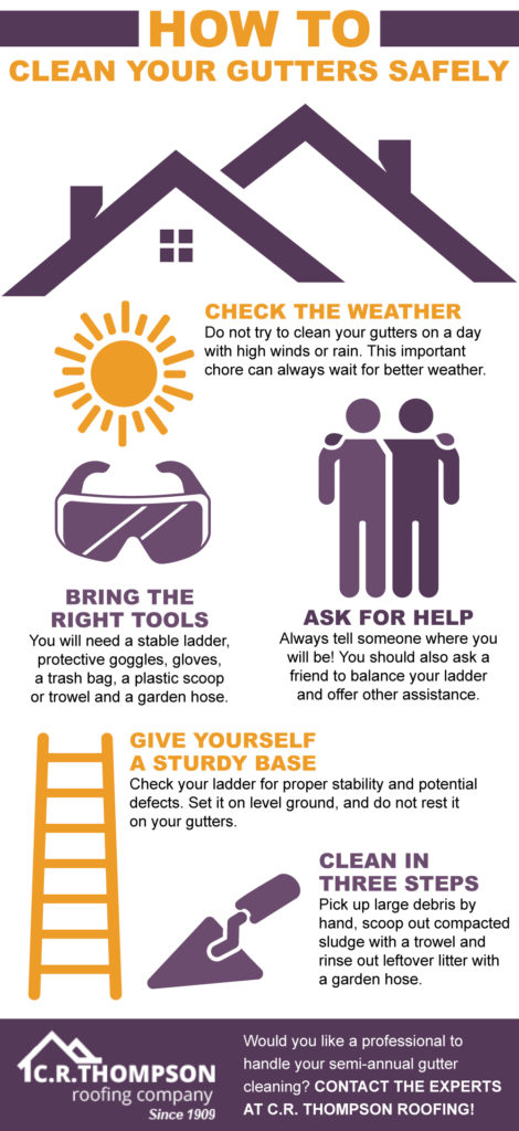 How To Clean Your Gutters Safely | C.R. Thompson Roofing | www ...